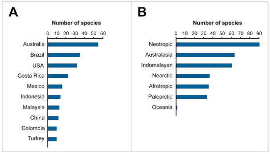 Toxic Habits: An Analysis of General Trends and Biases in Snake Venom ...