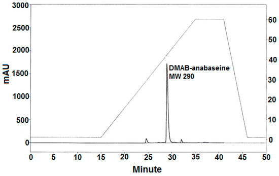 Discovery of the Nicotinic Receptor Toxin Anabaseine in a ...