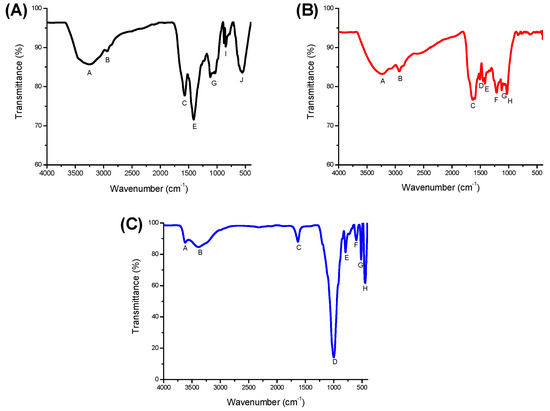 Humic Acids Preparation, Characterization, and Their Potential ...