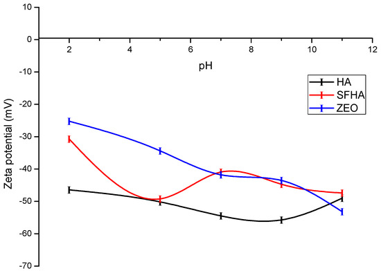 Humic Acids Preparation, Characterization, and Their Potential ...