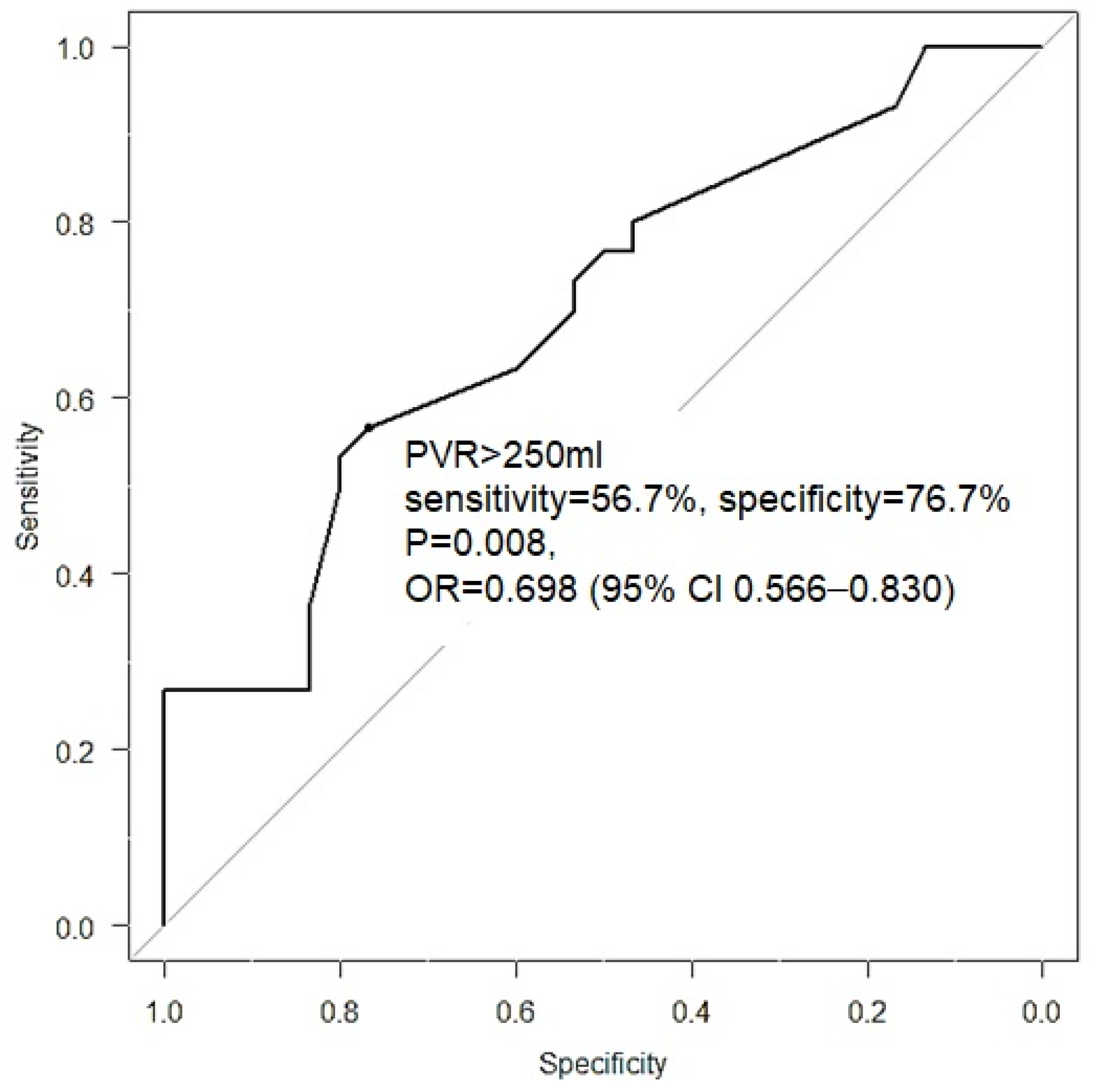 Urethral Sphincter Botulinum Toxin A Injection for Non-Spinal Cord ...