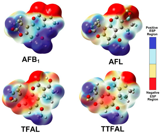 Computational Studies of Aflatoxin B1 (AFB1): A Review