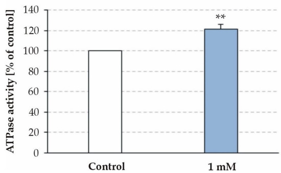 β-N-Methylamino-L-Alanine (BMAA) Modulates the Sympathetic Regulation ...