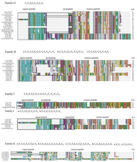Toxins Free Full Text The Molecular Composition Of Peptide Toxins