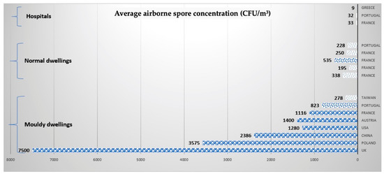 Fungal Contamination of Building Materials and the Aerosolization of ...