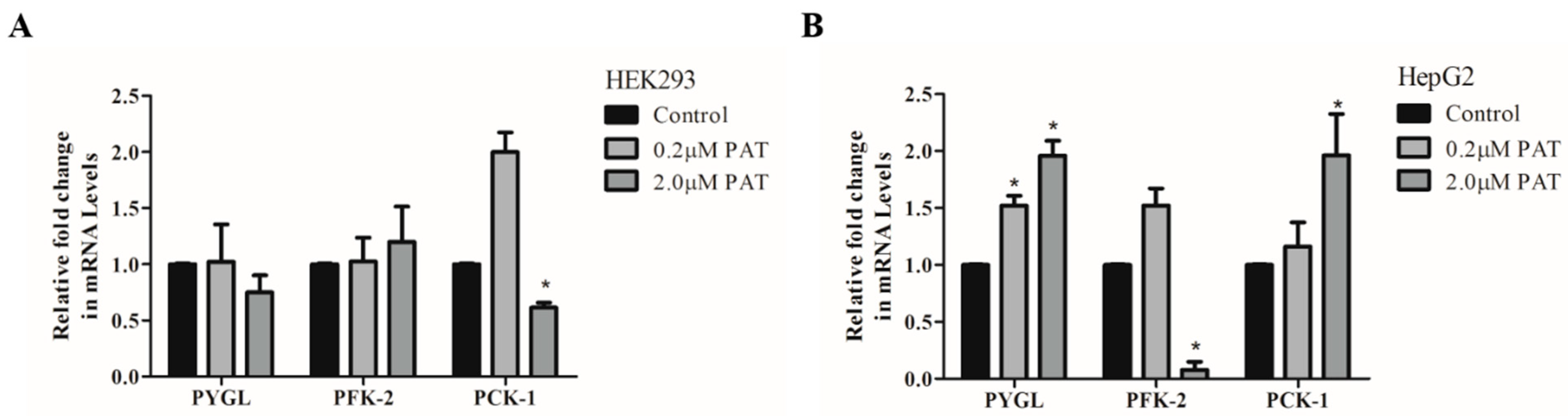 Toxins | Free Full-Text | Patulin Alters Insulin Signaling and ...