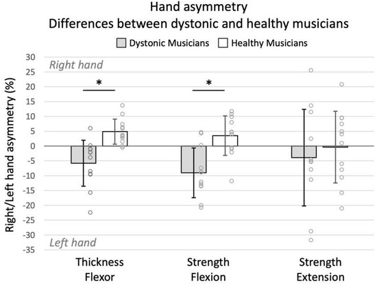 Long-Term Muscular Atrophy and Weakness Following Cessation of ...
