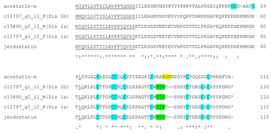 Exploring Toxin Genes of Myanmar Russell’s Viper, Daboia siamensis ...
