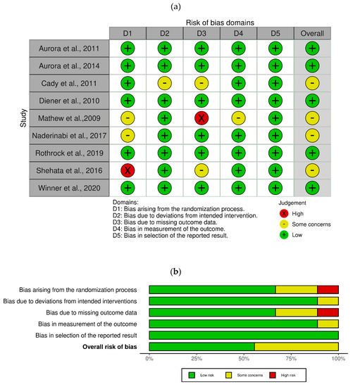Toxins | Free Full-Text | Safety of Onabotulinumtoxin A in Chronic ...