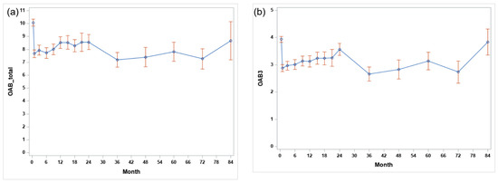 Retrospective Observational Study of Treatment Patterns and Efficacy of ...