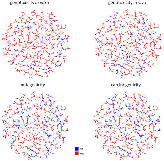 MicotoXilico: An Interactive Database to Predict Mutagenicity ...