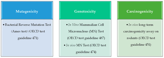 MicotoXilico: An Interactive Database to Predict Mutagenicity ...