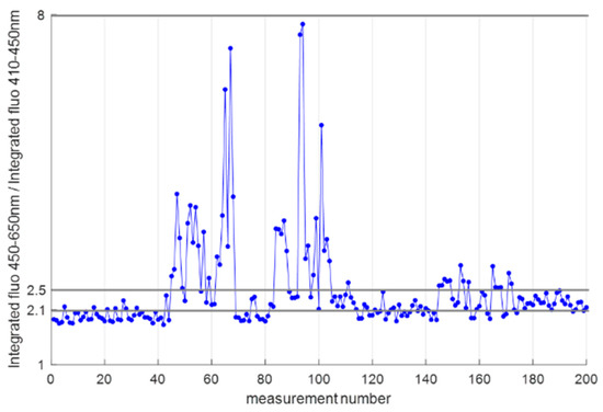 Toxins | Free Full-Text | Handheld Fluorescence Spectrometer Enabling ...