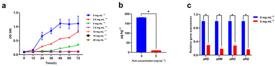 Mechanism of Inhibiting the Growth and Aflatoxin B1 Biosynthesis of ...