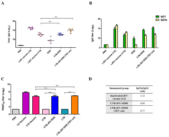 AB5-Type Toxin as a Pentameric Scaffold in Recombinant Vaccines against ...