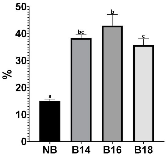 Spectroscopic and Microestructural Evidence for T-2 Toxin Adsorption Mechanism by Natural ...
