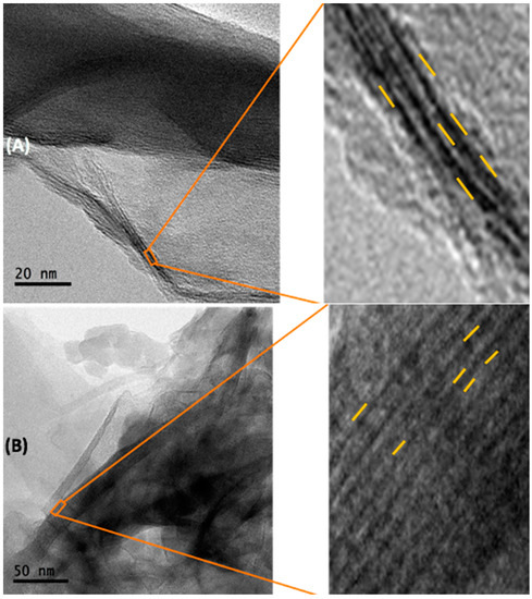 Spectroscopic and Microestructural Evidence for T-2 Toxin Adsorption Mechanism by Natural ...