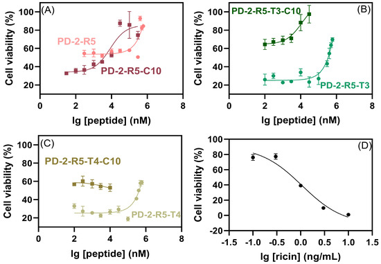 In Silico–Ex Vitro Iteration Strategy for Affinity Maturation of Anti ...