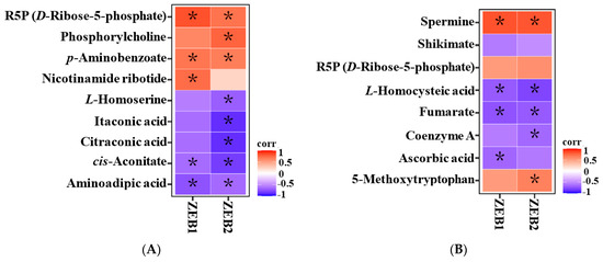Toxins | Free Full-Text | Antagonistic Activity of Oroxylin A against ...