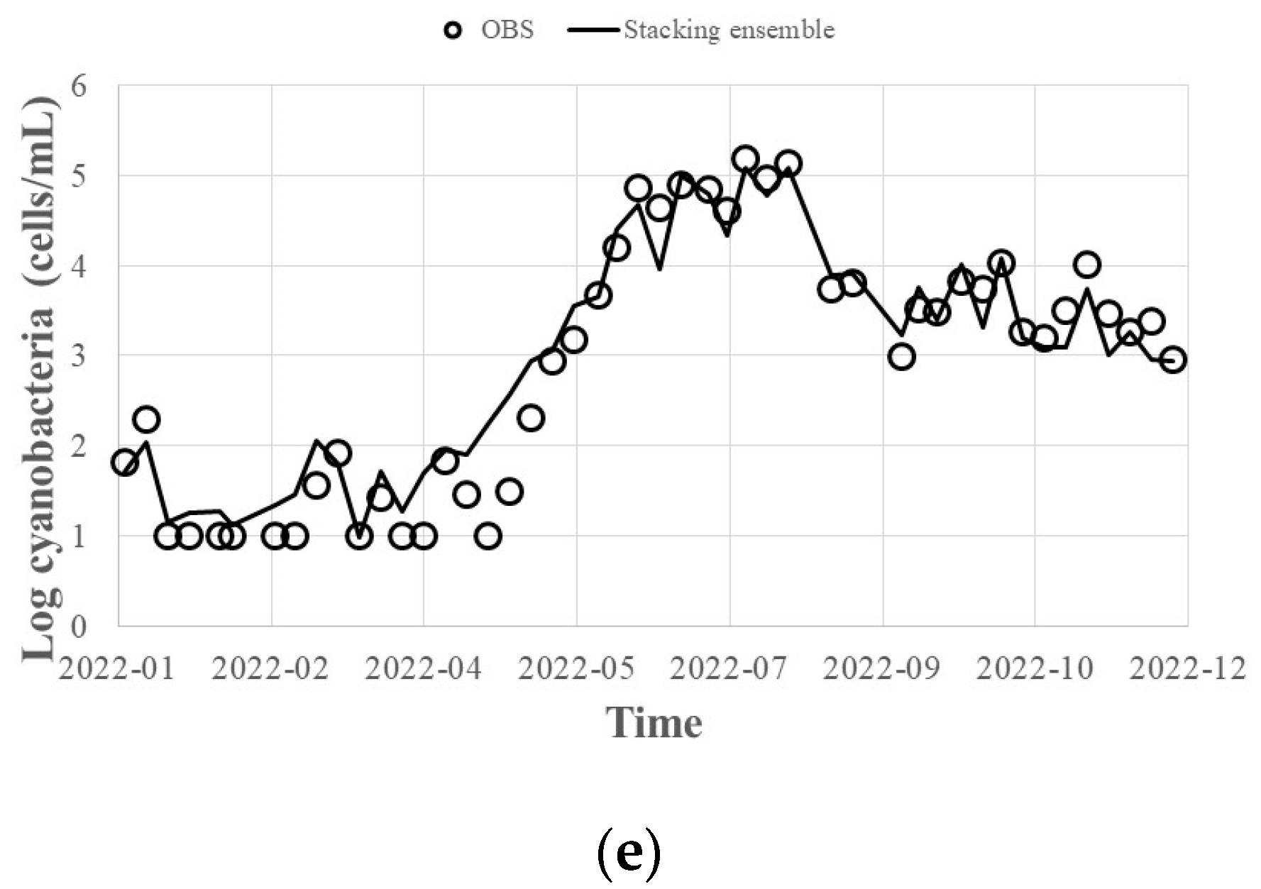 Ensemble Machine Learning Of Gradient Boosting Xgboost Lightgbm Catboost And Attention Based