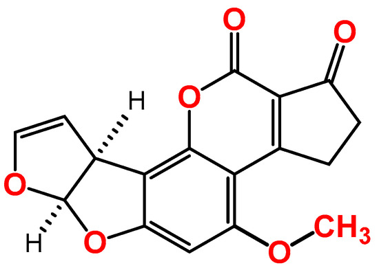 Toxins Free Full Text Current Knowledge Of Individual And Combined