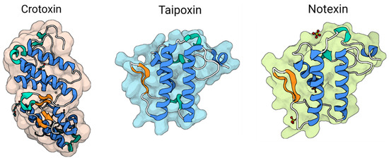 Toxins | Free Full-Text | Snake Venom: A Promising Source of ...