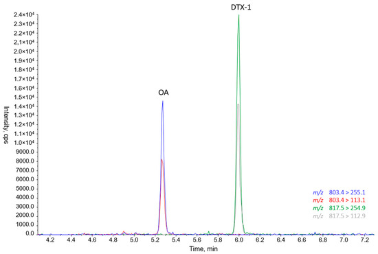 Molecular Phylogeny, Morphology, Growth and Toxicity of Three Benthic ...