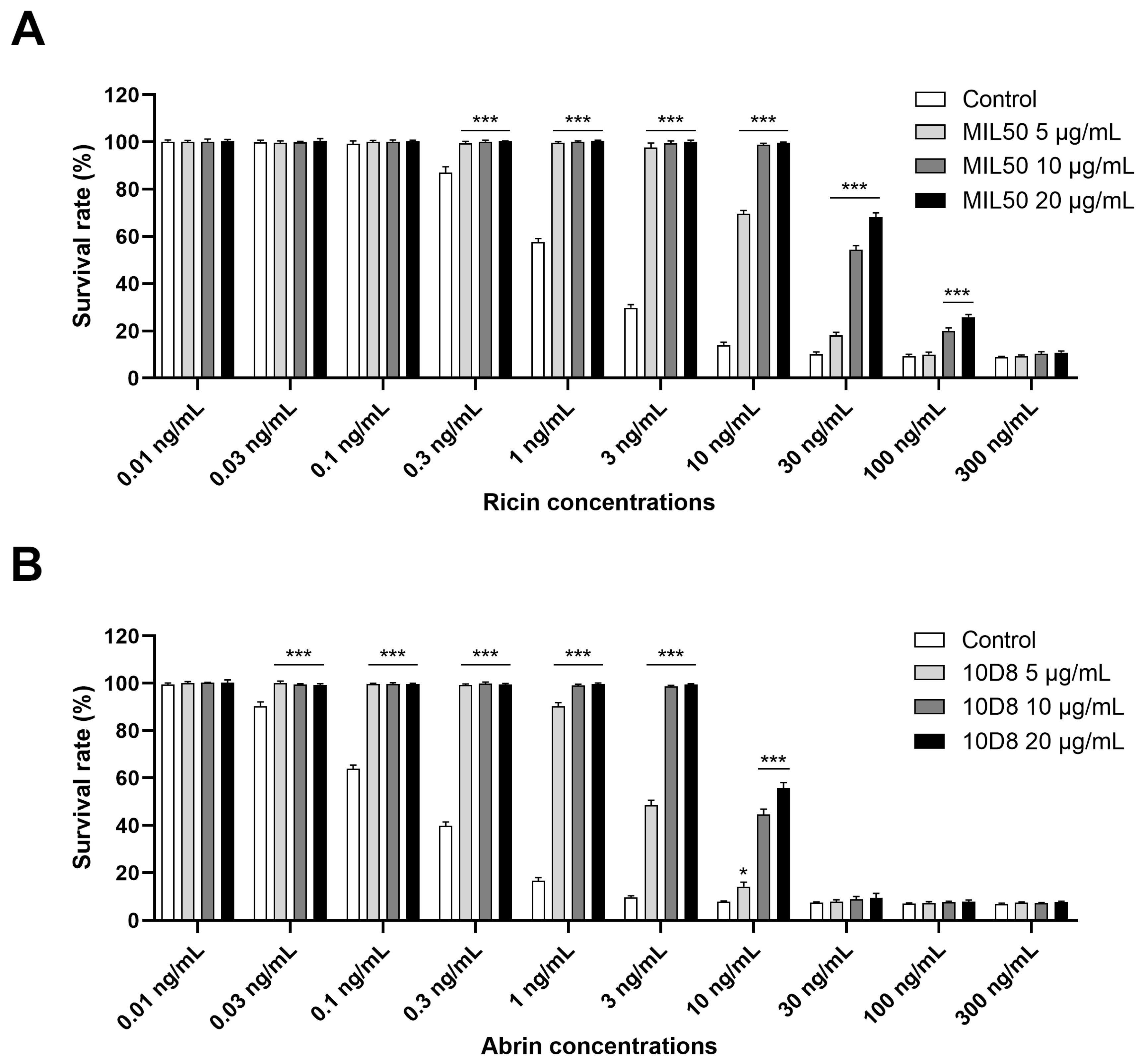 Toxins | Free Full-Text | Sensitive Detection and Differentiation of ... Toxins | Free Full-Text | Sensitive Detection and Differentiation of ...