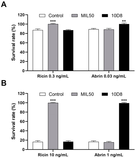 Toxins | Free Full-Text | Sensitive Detection and Differentiation of ... Toxins | Free Full-Text | Sensitive Detection and Differentiation of ...