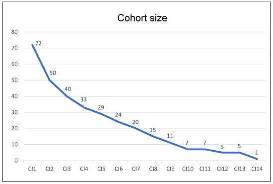 Concomitant Botulinum Toxin Injections for Neurogenic Detrusor ...