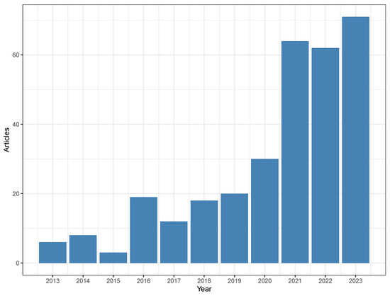Toxins | Free Full-Text | Machine Learning Applied to the Detection of ...