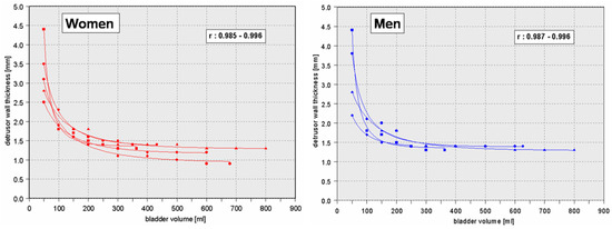 Strategies for Safe Transurethral Injections of Botulinum Toxin into ...