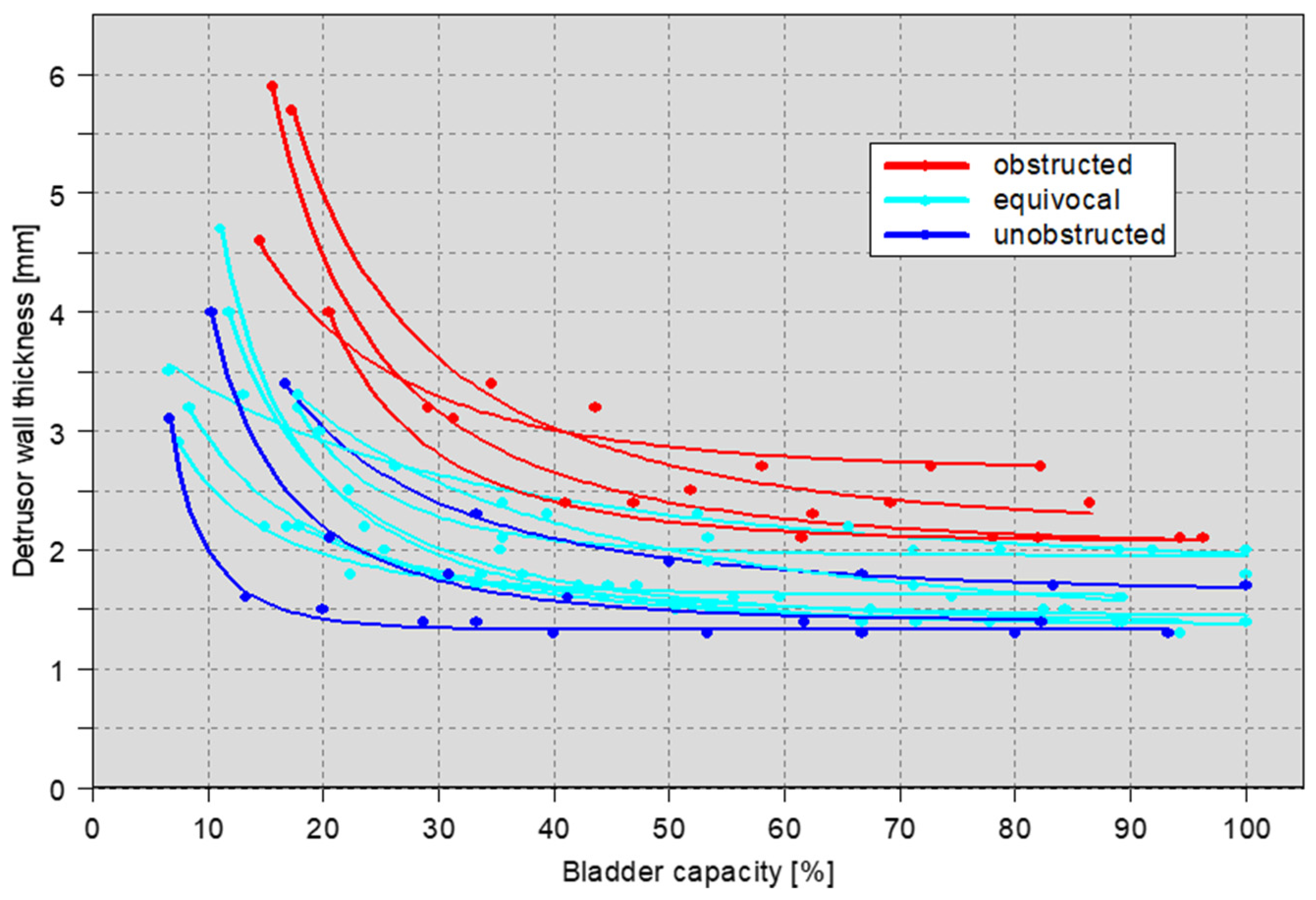 Strategies for Safe Transurethral Injections of Botulinum Toxin into ...
