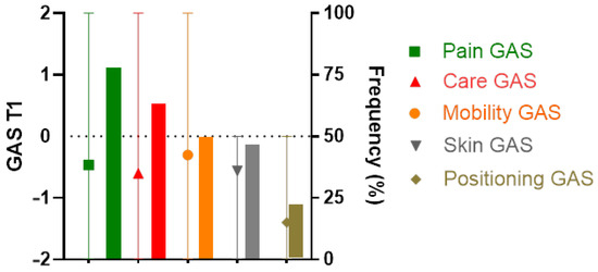 Toxins | Free Full-Text | Treatment of Acquired Deforming Hypertonia ...