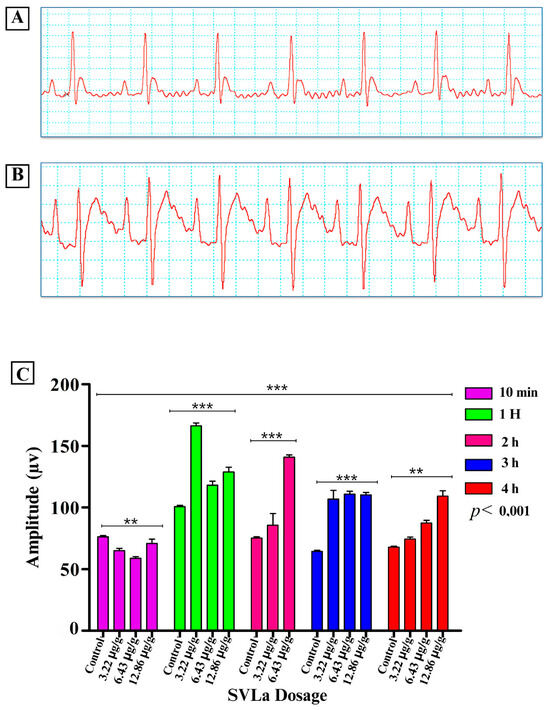 Cardiotoxic Effects of Lachesis acrochorda Snake Venom in Anesthetized ...