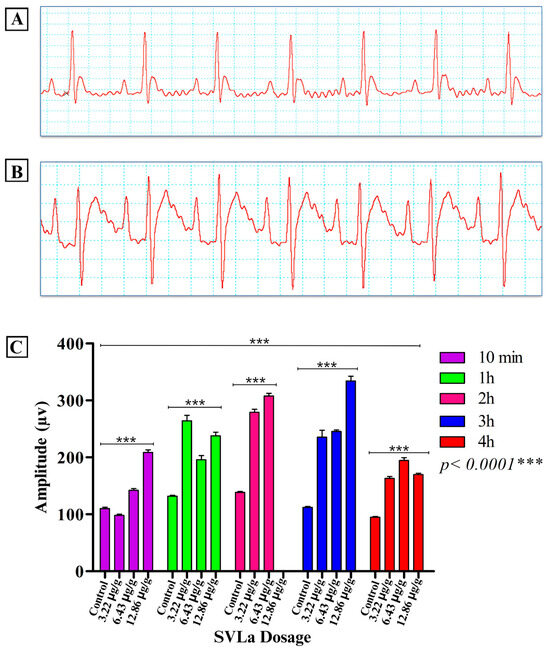 Cardiotoxic Effects of Lachesis acrochorda Snake Venom in Anesthetized ...