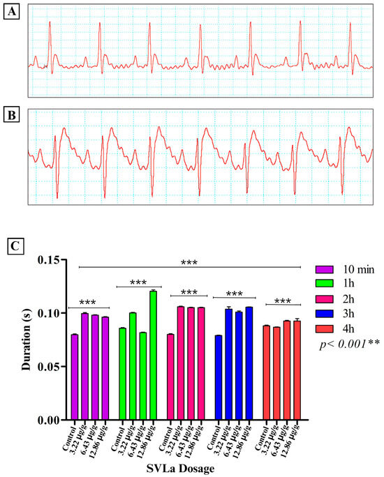 Cardiotoxic Effects of Lachesis acrochorda Snake Venom in Anesthetized ...