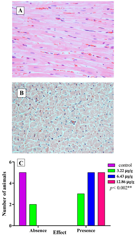 Cardiotoxic Effects of Lachesis acrochorda Snake Venom in Anesthetized ...