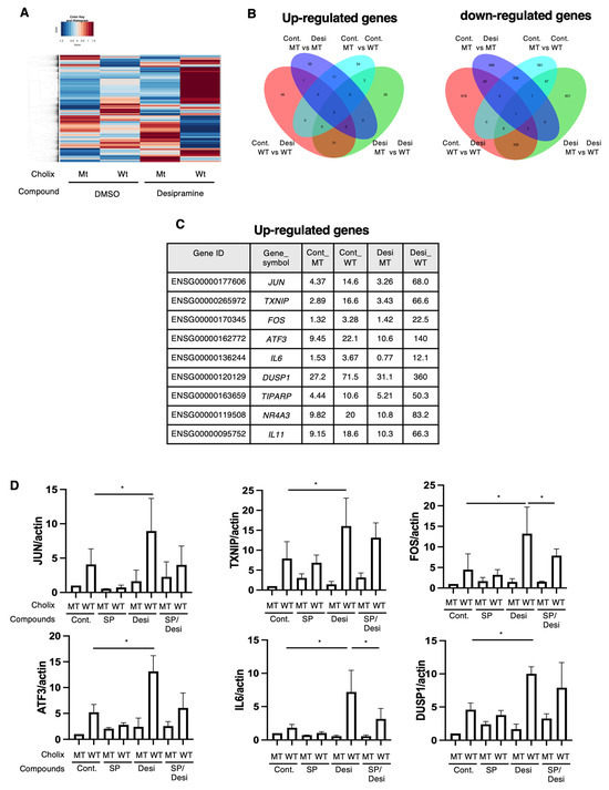Extracellular Vesicle Inhibitors Enhance Cholix-Induced Cell Death via ...