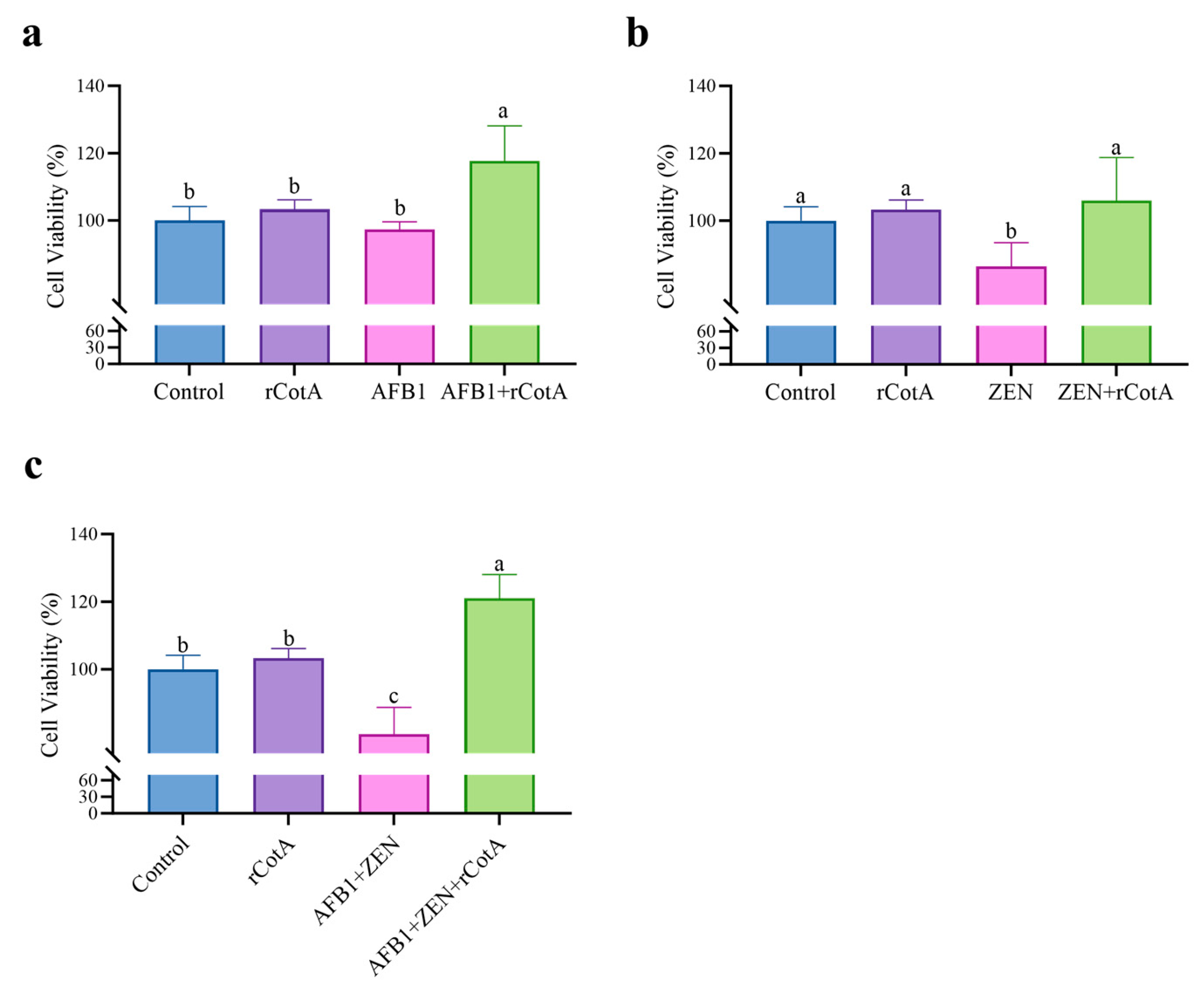 Simultaneous Degradation of AFB1 and ZEN by CotA Laccase from Bacillus ...