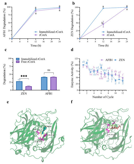 Simultaneous Degradation of AFB1 and ZEN by CotA Laccase from Bacillus ...