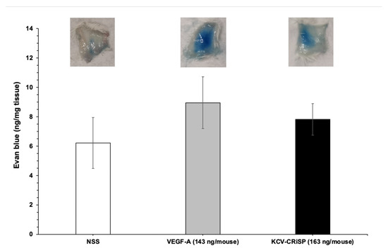 The Effect of Purified Opharin Isolated from the Venom of King Cobra ...