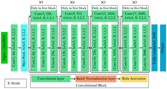 Deep Learning-Based Detection of Aflatoxin B1 Contamination in Almonds ...