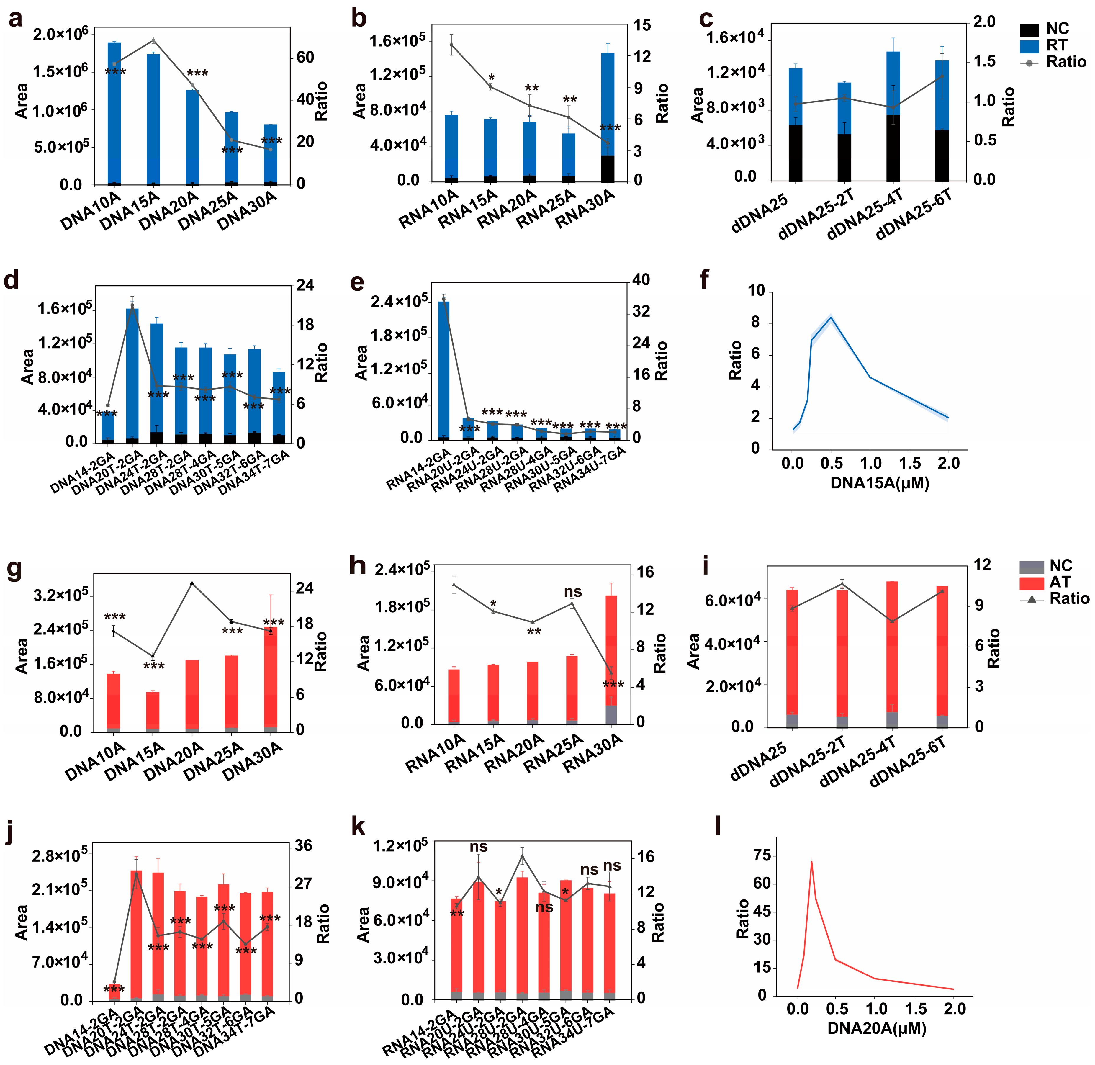Establishment and Comparison of Detection Methods for Ricin and Abrin ...