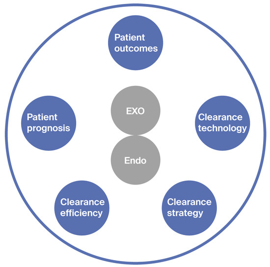 From Physicochemical Classification to Multidimensional Insights: A ...
