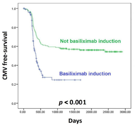 Transplantology | Free Full-Text | A Retrospective Review of ...
