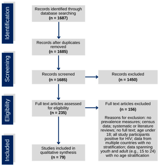 Trauma Care | An Open Access Journal from MDPI