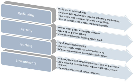 Trauma Care | Free Full-Text | Raising Voice at School: Preliminary ...