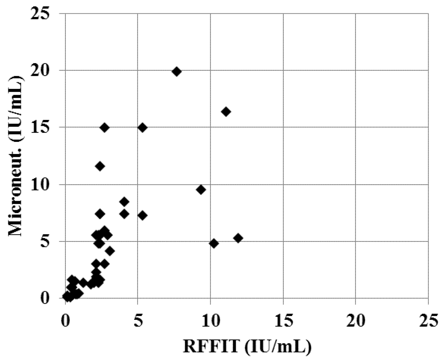 TropicalMed | Free Full-Text | Comparison of a Micro-Neutralization ... TropicalMed | Free Full-Text | Comparison of a Micro-Neutralization ...