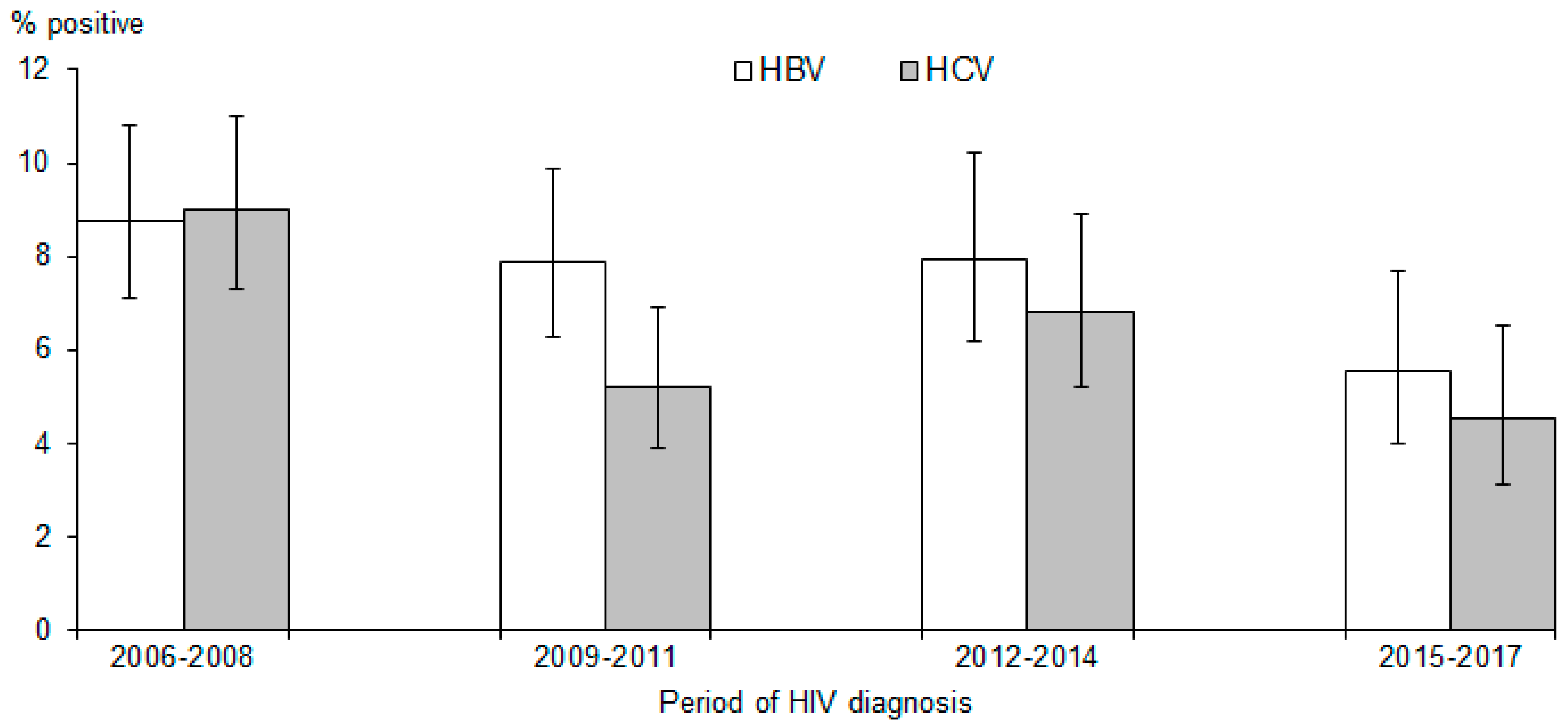 Tropicalmed Free Full Text Factors Associated With Hepatitis B And